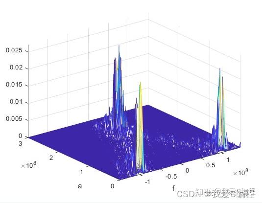 m分别使用能量检测法和循环谱实现ofdm信号检测matlab仿真 - 知乎