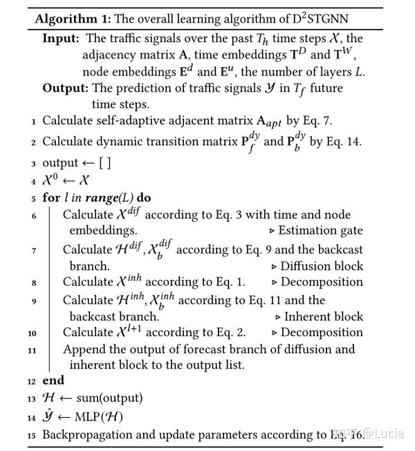 D2stgnn Decoupled Dynamic Spatial Temporal Graph Neural Network For