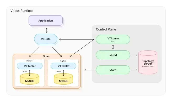 PlanetScale vs. Neon - MySQL 和 Postgres 间的第二仗 - 知乎