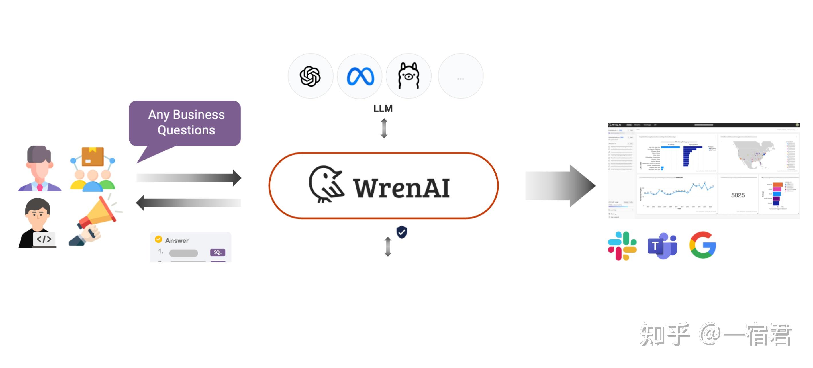 Github 9 个惊艳的开源 NL2SQL 项目 - 知乎