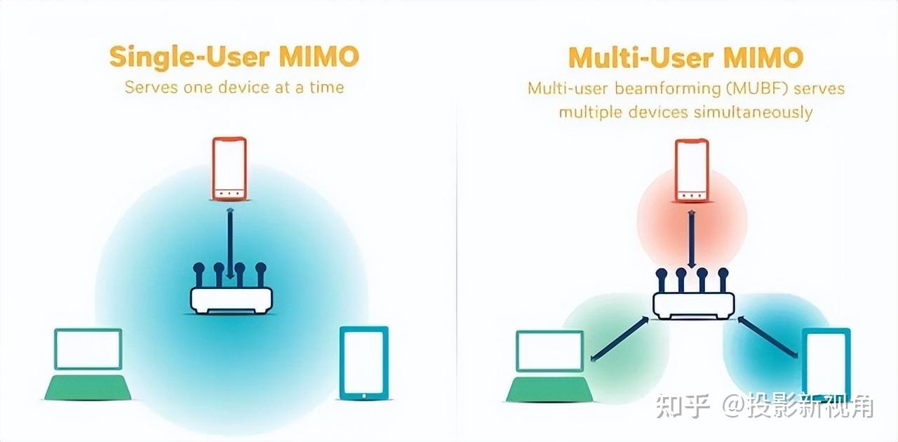 新芯片MT9679就要来了！对比MT9669有哪些升级？ - 知乎