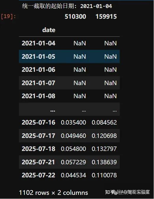 稳稳的年化10%+绝对型收益ETF策略的python代码实现 | 理财、投资与投机，你该如何选择？ - 知乎