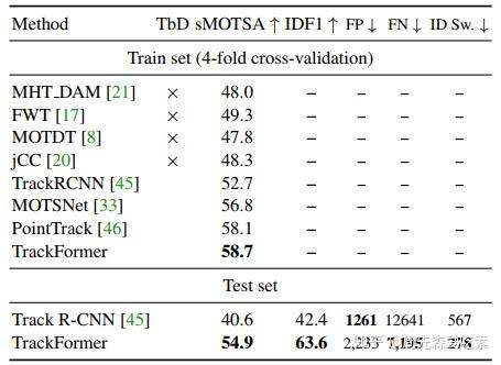 TrackFormer解读 - 知乎
