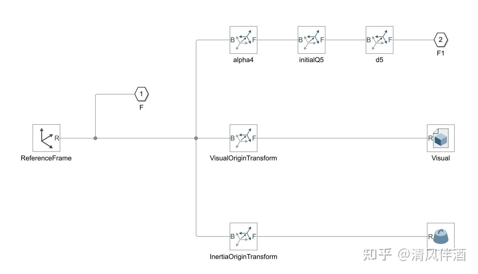 二、UR5模型调整 - 知乎