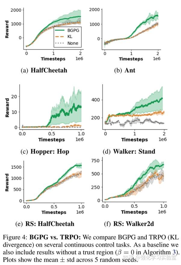 论文分享：Learning to Score Behaviors for Guided Policy Optimization - 知乎