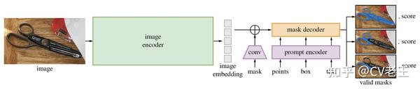 Segment Anything（SAM）模型解读 - 知乎