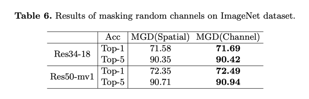 ECCV 2022 | MGD：适用于分类、检测和分割的生成式知识蒸馏 - 知乎