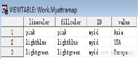 SAS小白进阶学习——条形图——SGPLOT - 知乎