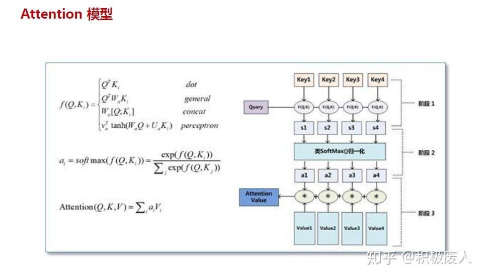 Attention系列一之seq2seq Attention小结 - 知乎