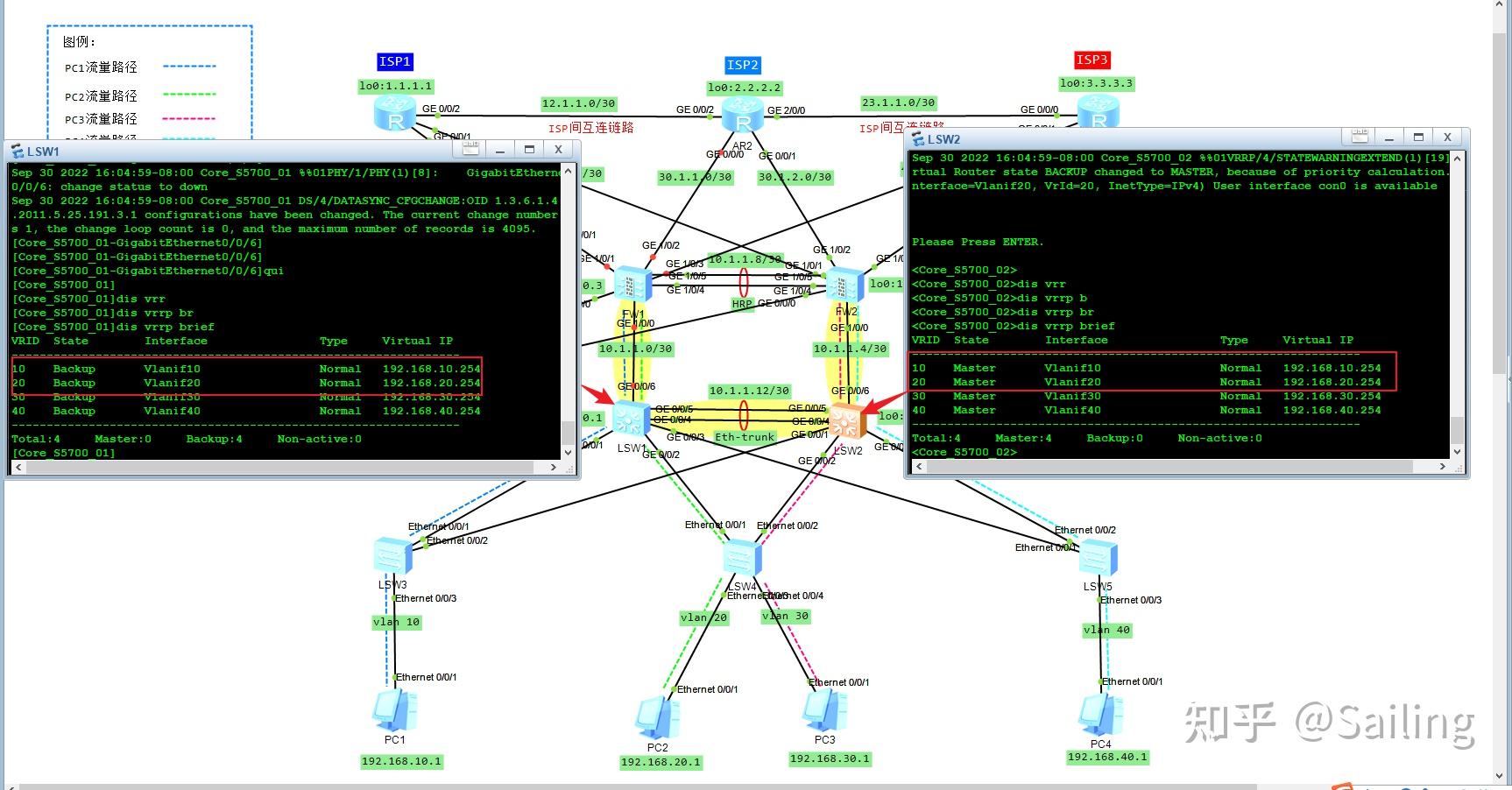 MSTP+VRRP+防火墙双机热备负载分担综合案例场景1 - 知乎