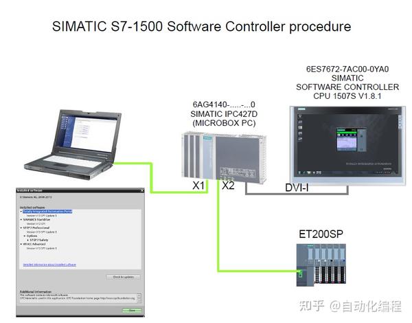 S7-1500 CPU1507S Software controller - 知乎