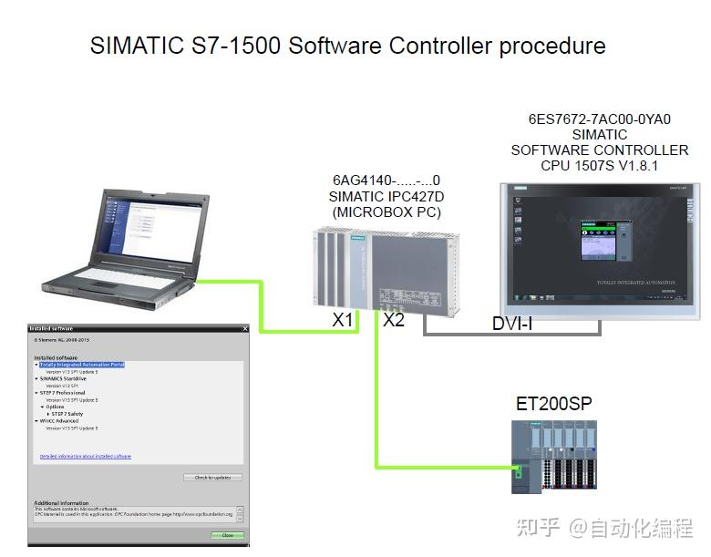 S7-1500 CPU1507S Software controller - 知乎