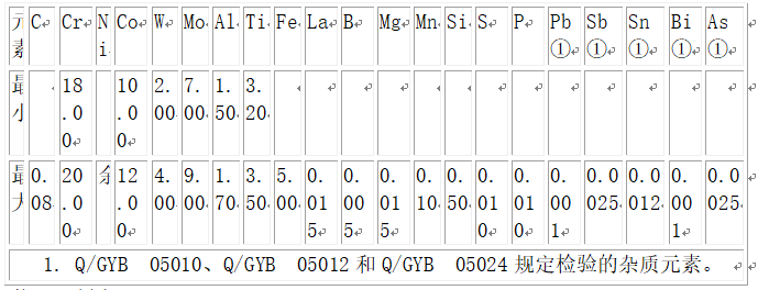 GH4586(GH586)变形高温合金 - 知乎