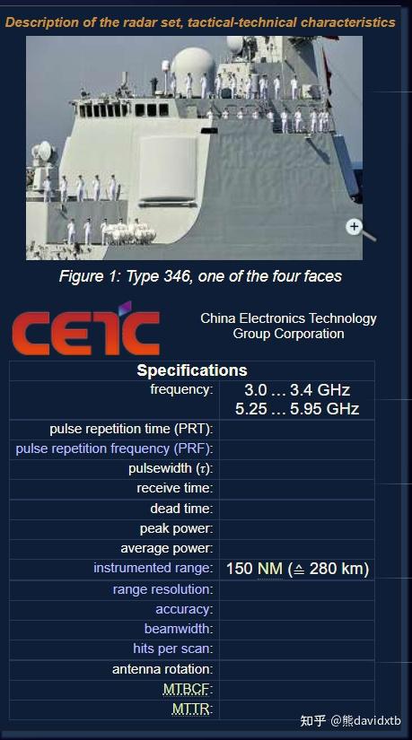 346系列舰载有源相控阵雷达系统 - 知乎