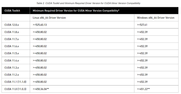 关于 CUDA 的常识（以及 PyG 的安装） - 知乎