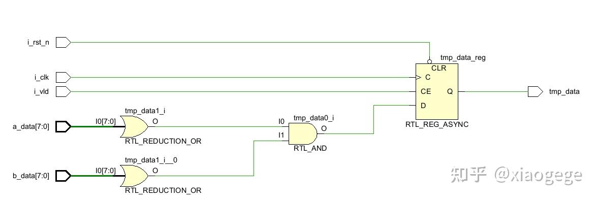 fpga资源之LUT - 知乎
