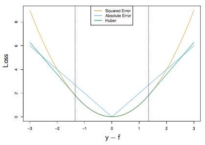 CTR预估[九]: Algorithm-GBDT: Boosting Trees - 知乎