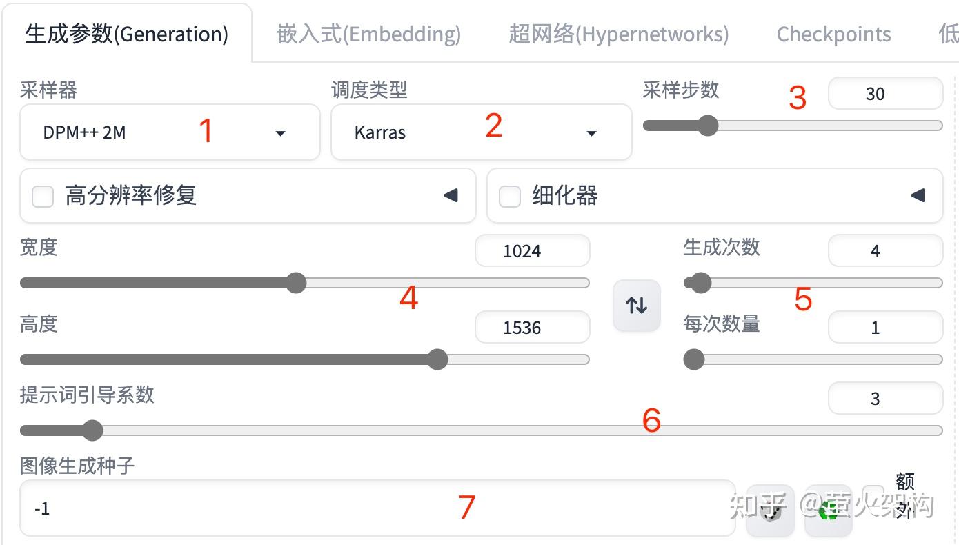 AI写真教程：ControlNet 之 InstantID - 知乎
