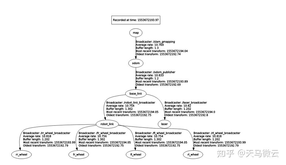 ROS2系统下Sensor Fusion理论基础 - 知乎