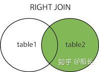 join连接的底层原理 - 知乎