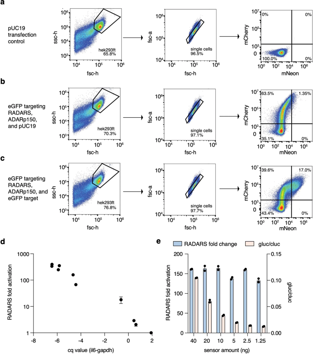 Nat Biotech | 可编程真核蛋白合成, 利用ADAR的RNA传感器 - 知乎