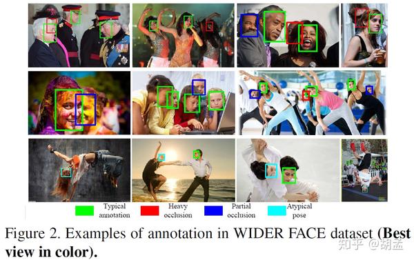 CVPR2016_WIDER FACE - 知乎