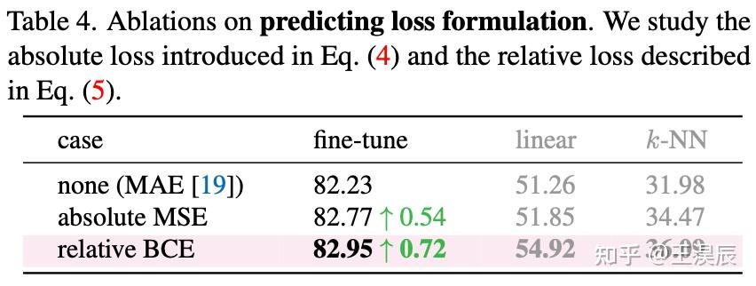 CVPR 2023 | 挖掘困难样本的 MIM 框架: Hard Patches Mining for Masked Image Modeling - 知乎