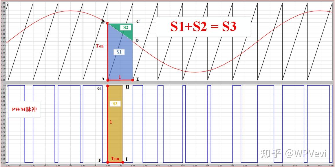 聊一聊三相PWM:SVPWM、三次谐波注入、共模注入 - 知乎