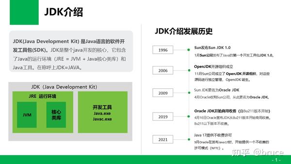 JDK 发行版本选择（Open JDK VS Oracle JDK VS 其他发行版本） - 知乎
