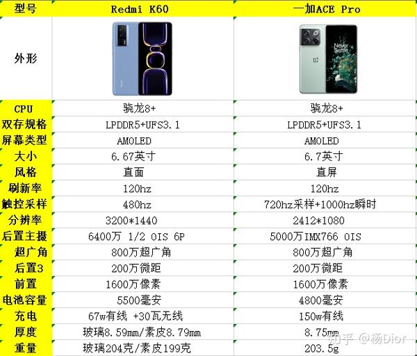 红米k60与一加ace pro哪个更好一点?