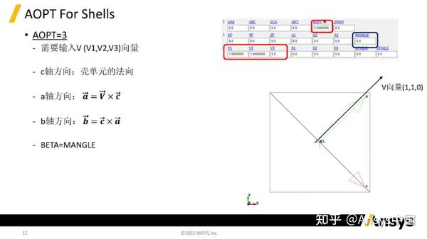 一文了解LS-DYNA复合材料分析 - 知乎