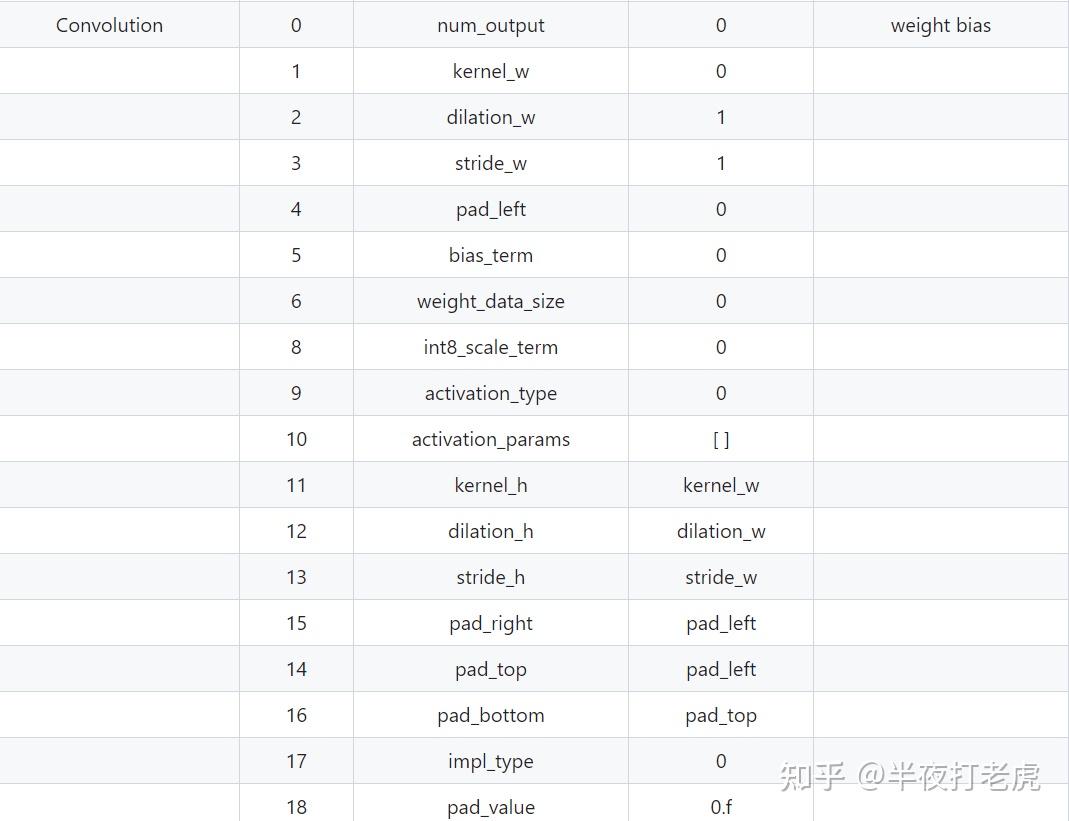 ncnn param文件格式 - 知乎