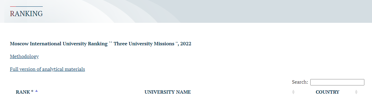 2022莫斯科排名（英文版MosIUR“三项大学使命”莫斯科国际大学排名） - 知乎