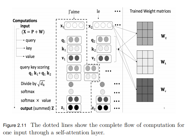 Tranformers For Machine Learning: A Deep Dive | 1-3章 | 英译中 - 知乎