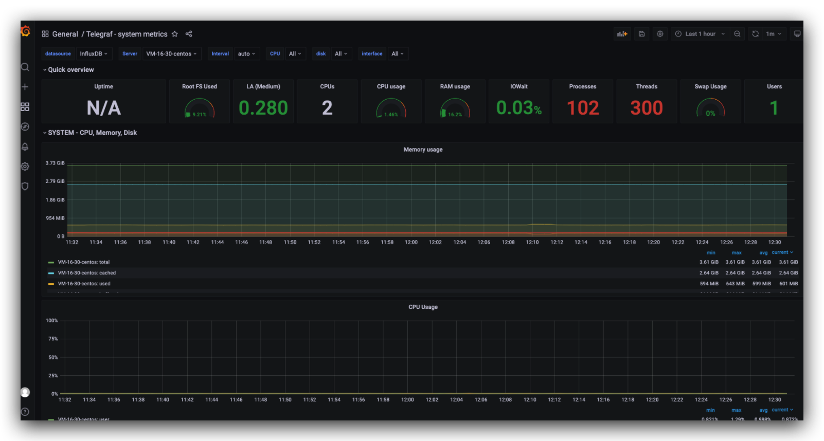 教你搭建一个Telegraf+Influxdb+Grafana 监控系统 - 知乎