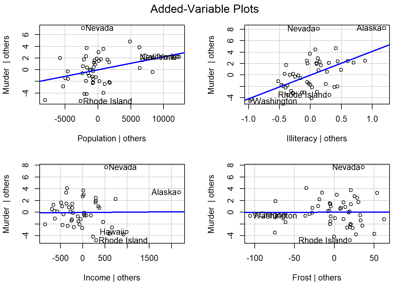 R语言实战之回归分析 - 知乎