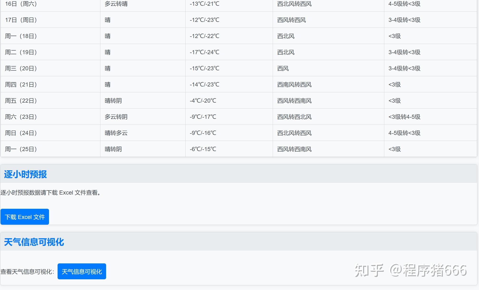 爬取天气数据预测分析以及可视化的设计与实现毕业设计 课程设计 知乎