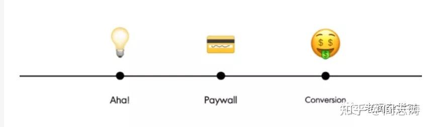 来谈谈我理解的PLG - 知乎