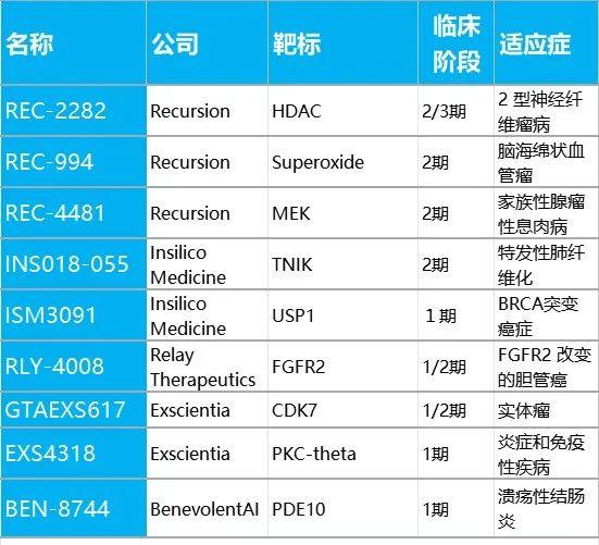 【JMC】关注，CADD和AIDD 在药物发现中的现状 - 知乎