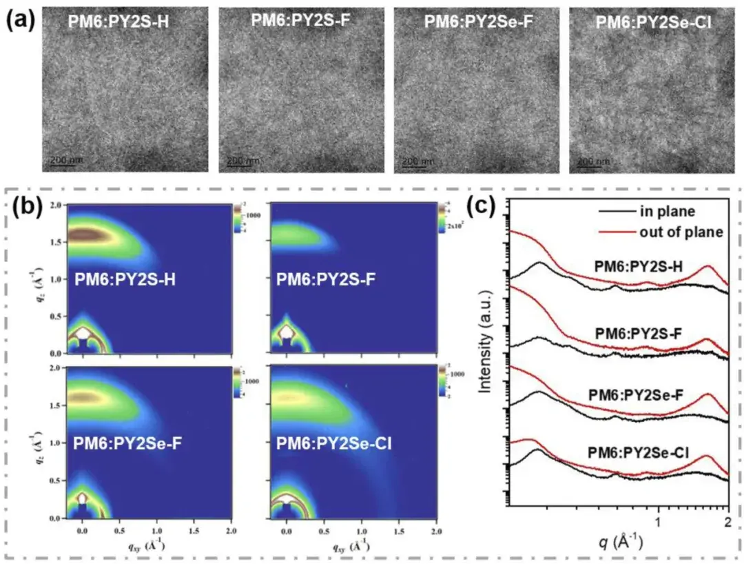 任广禹团队Nano Energy:近红外吸收聚合物受体，器件效率超过16% - 知乎