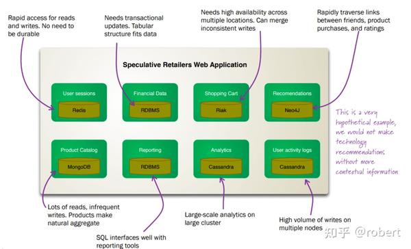 多模数据库系统研究综述 - 知乎
