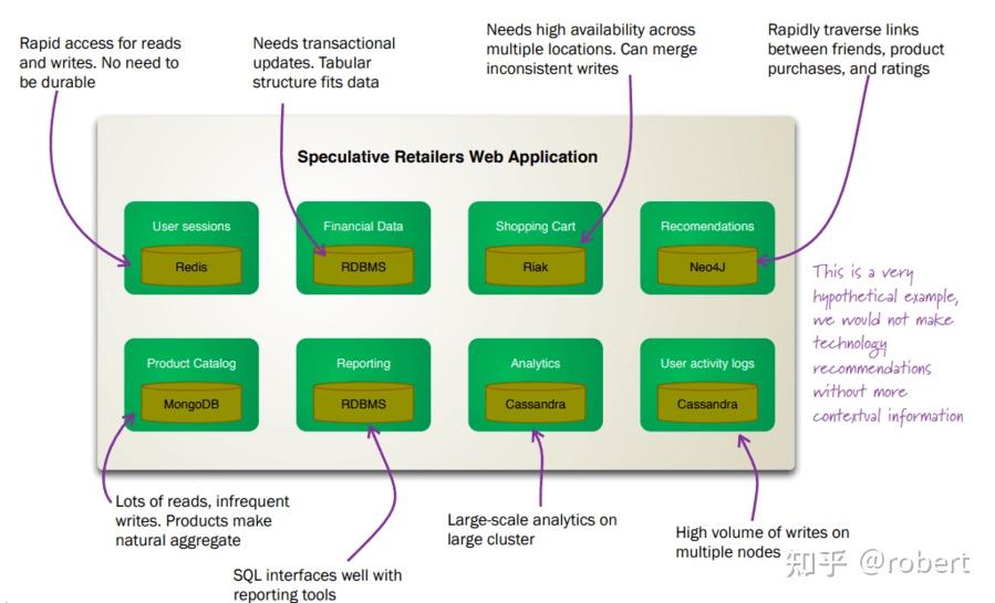 多模数据库系统研究综述 - 知乎