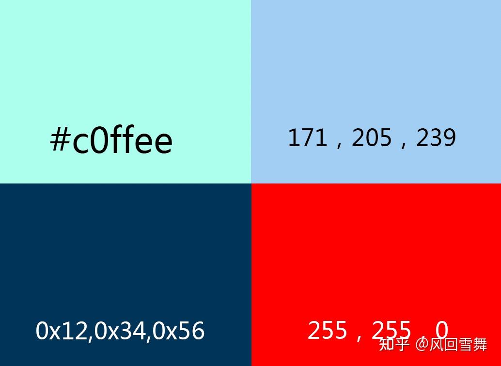 RGB色彩空间和HSL色彩空间 - 知乎