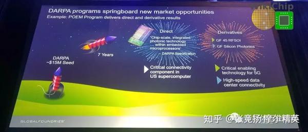 DARPA电子复兴计划的新目标 - 知乎