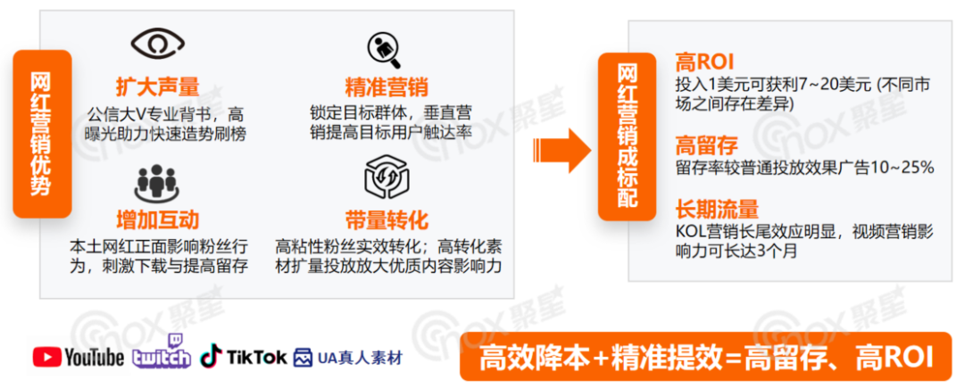 Nox聚星Brand榜：《2023Q2全球KOL营销品牌百强榜单》 - 知乎