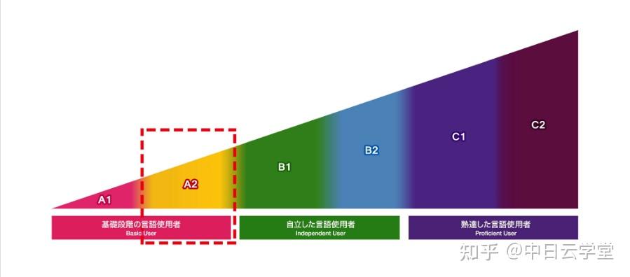 日本特定技能，日语考试推荐考JFT - 知乎