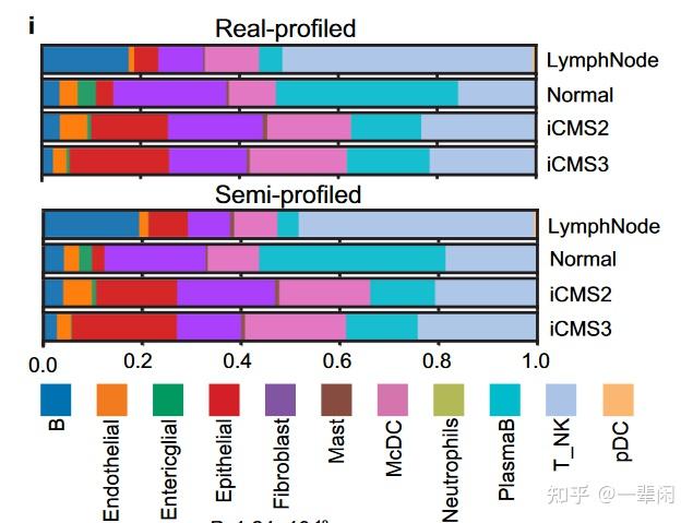scSemiProfiler：从bulk表达谱重建单细胞表达谱 - 知乎