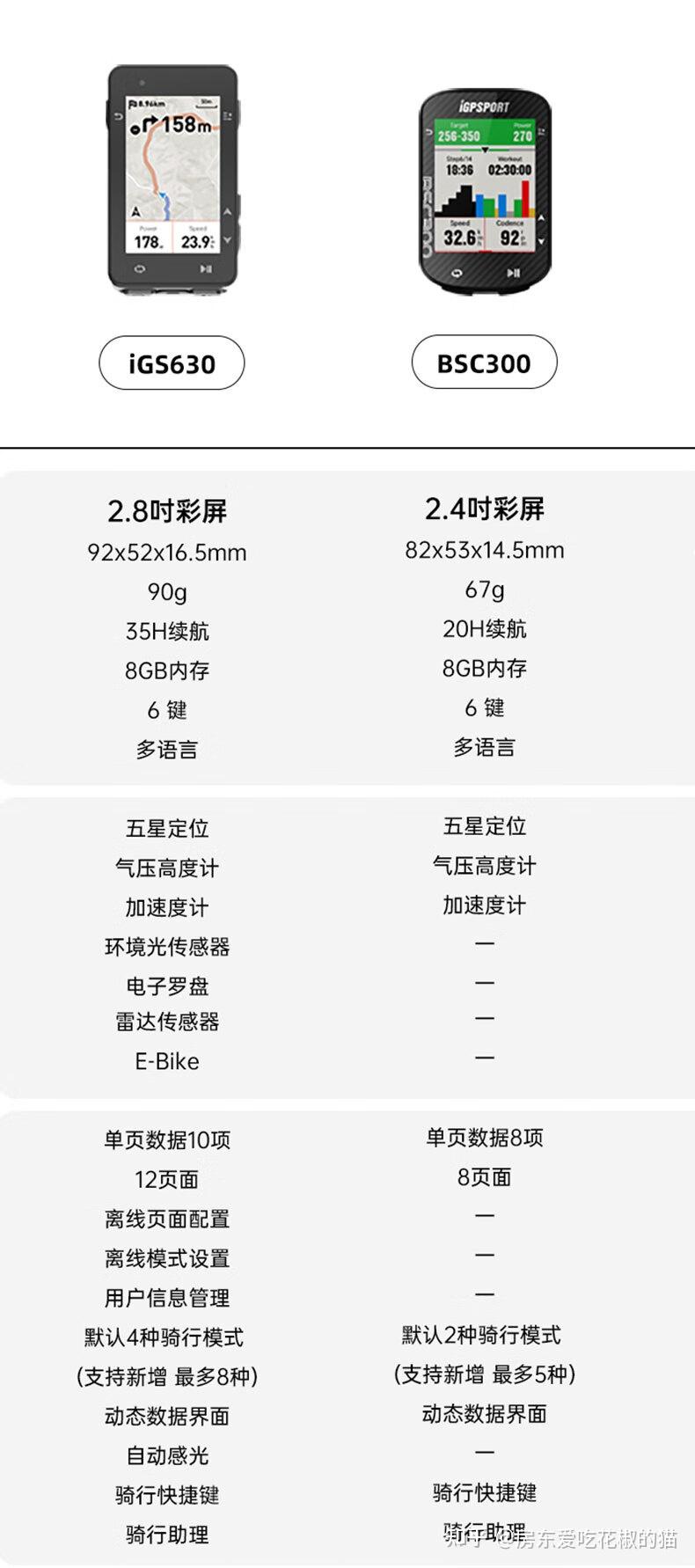 IGPSPORT（迹驰） BSC300彩屏导航码表使用体验 - 知乎