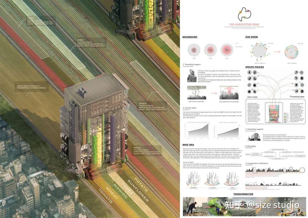 2022 UIA-霍普杯国际大学生建筑设计竞赛一二等奖获奖作品赏析 - 知乎