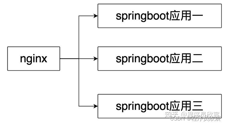 精选版：用Java扩展Nginx（nginx-clojure 入门） - 知乎